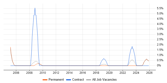 Technical Business Analyst Job Trends, Salaries & Skill Sets in ...