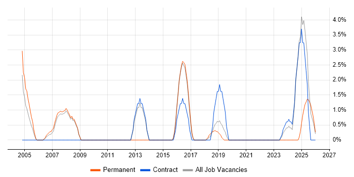 Linux Engineer Job Trends, Salaries & Skill Sets in Hereford | IT Jobs ...