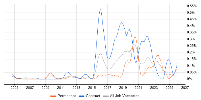 Quantitative Research Job Trends, Salaries & Related Skills in the West ...
