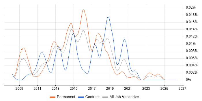 Google Analytics Web Analyst Job Trends, Salaries & Skill Sets | IT ...