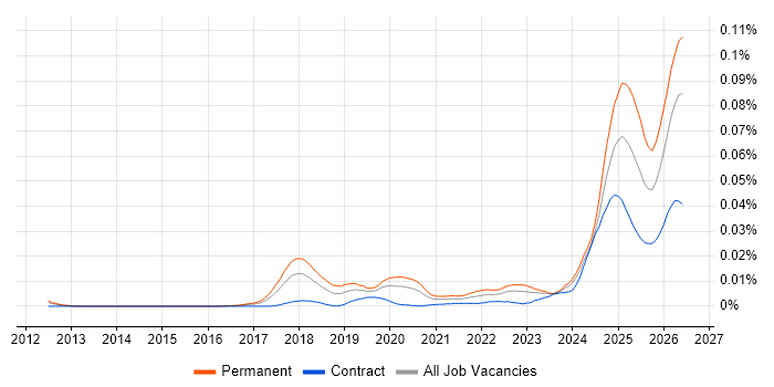 Head of AI Job Trends, Salaries & Skill Sets | IT Jobs Watch