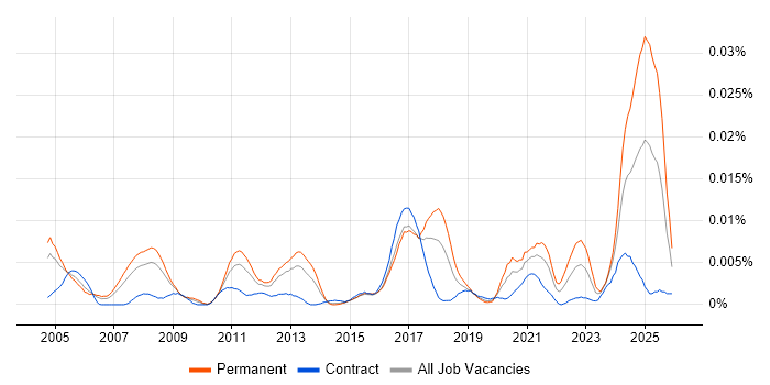 Infor CloudSuite Industrial (formerly SyteLine) Job Trends, Salaries ...