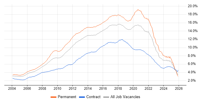 JavaScript Job Trends, Salaries & Related Skills | IT Jobs Watch