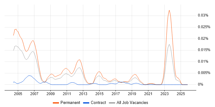 Junior Quantitative Analyst Jobs, Salary Benchmarking & Skill Set | IT ...