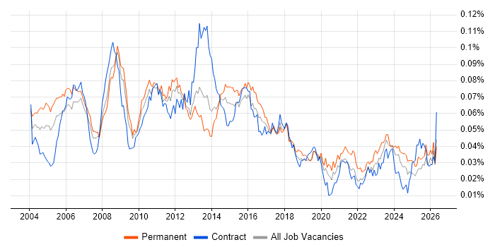 Legal Analyst Job Trends, Salaries & Skill Sets | IT Jobs Watch