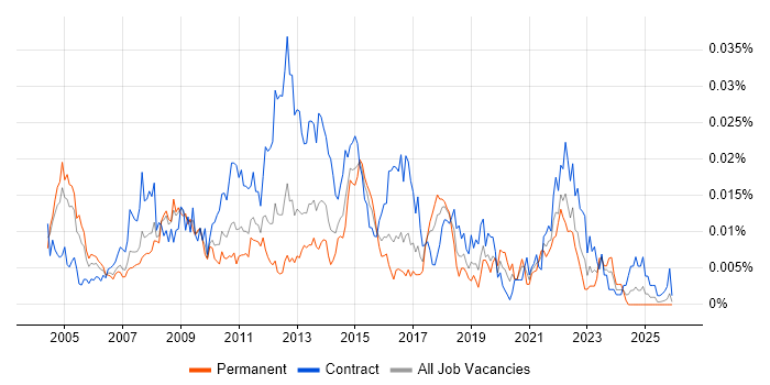 Logistics Business Analyst Jobs, Salary Benchmarking & Skill Set | IT ...