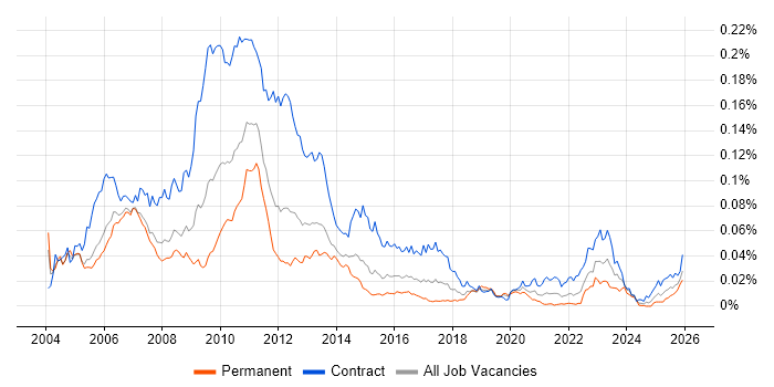 Market Risk Analyst Jobs, Salary Benchmarking & Skill Set | IT Jobs Watch