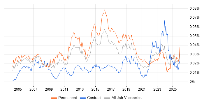 Network Operations Engineer Job Trends, Salaries & Skill Sets | IT Jobs ...