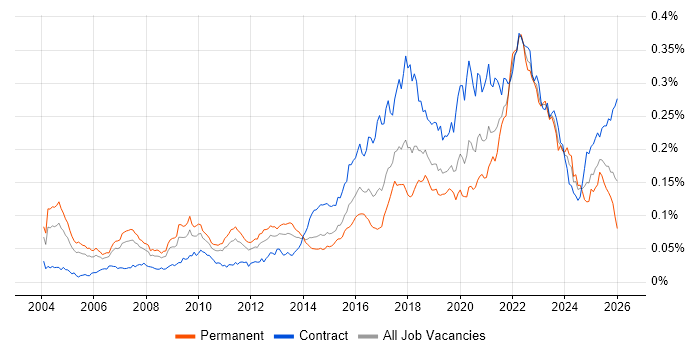 Quantitative Research Job Trends, Salaries & Related Skills | IT Jobs Watch