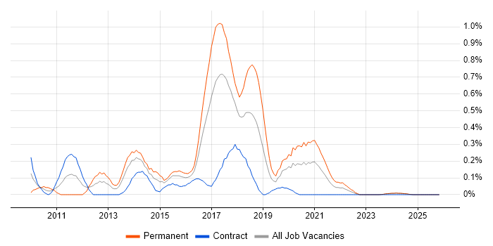 Senior JavaScript Developer Jobs in Glasgow, Salary Benchmarking ...