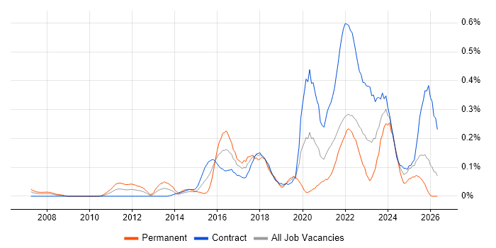 Quantitative Research Job Trends, Salaries & Related Skills in Scotland ...