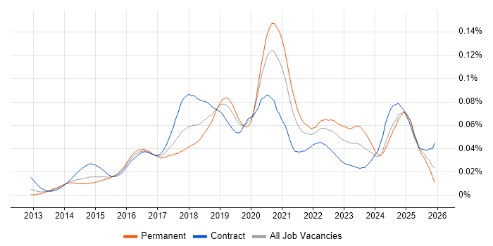 Senior AWS DevOps Engineer Jobs, Salary Benchmarking & Skill Set | IT ...