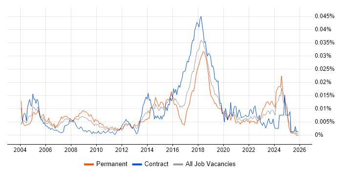 Senior Desktop Support Engineer Job Trends, Salaries & Skill Sets | IT ...