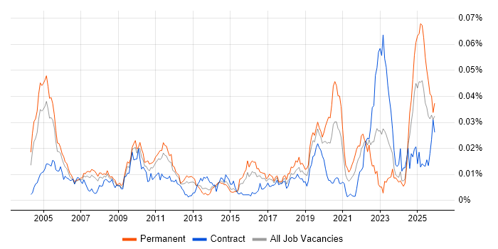 Senior Quantitative Developer Job Trends, Salaries & Skill Sets | IT ...