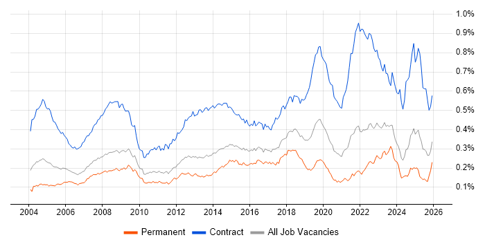 Desktop Support Engineer Jobs in the UK excluding London, Salary ...