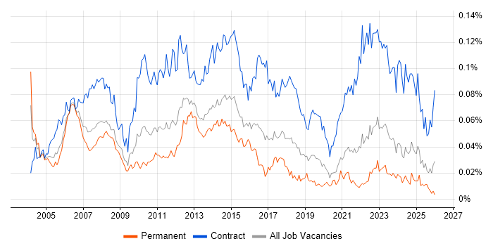 Finance Project Manager Jobs in the UK excluding London, Salary ...