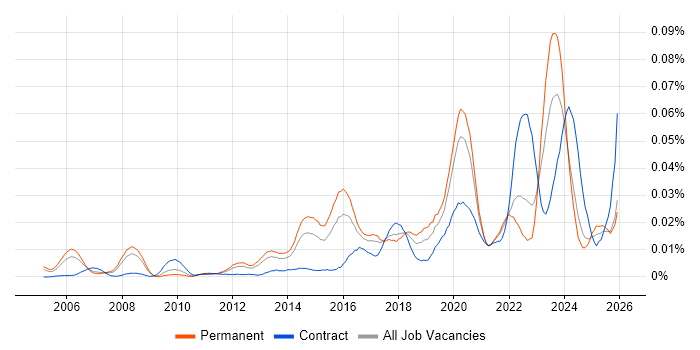 Infrastructure Operations Engineer Jobs in the UK excluding London ...