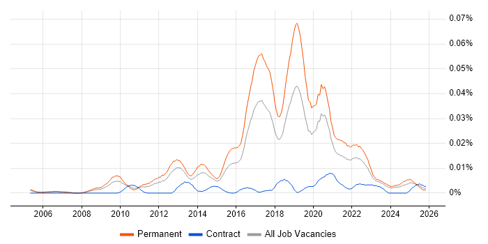 Junior Python Developer Jobs in the UK excluding London, Salary ...