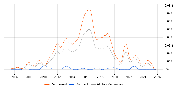 Mid Level C# .NET Developer Jobs in the UK excluding London, Salary ...