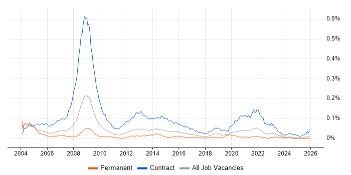 NHS Project Manager Job Trends, Salaries & Skill Sets in the UK ...