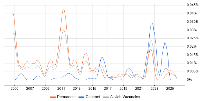 Quantitative Developer Jobs in the UK excluding London, Salary ...