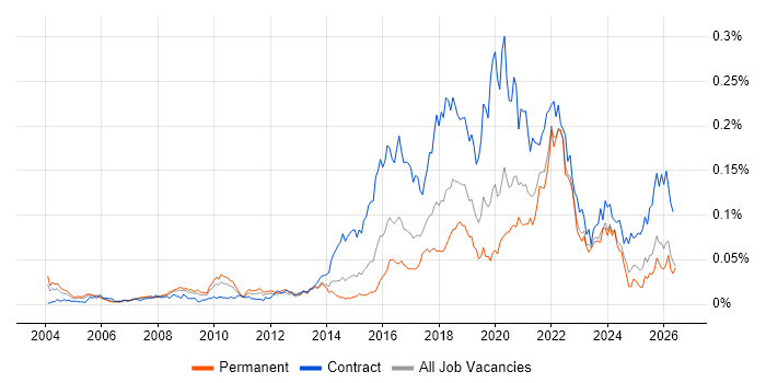 Quantitative Research Job Trends, Salaries & Related Skills in the UK ...