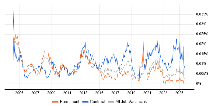 Senior Implementation Manager Jobs in the UK excluding London, Salary ...