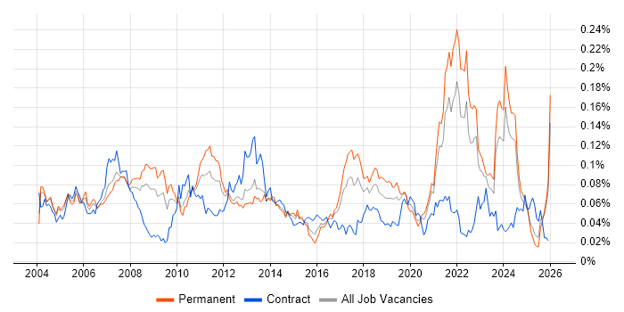 Video\Live Streaming Jobs in the UK excluding London, Co-occurring ...