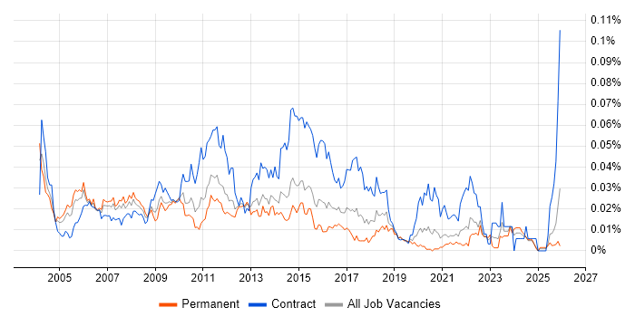 Systems Integration Manager Jobs in the UK excluding London, Salary ...