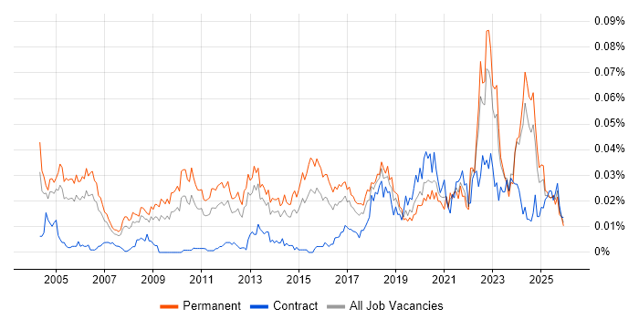 Technical Product Manager Job Trends, Salaries & Skill Sets in the UK ...
