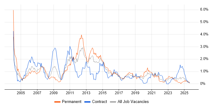 Clustering Jobs In Wales Co Occurring Skills And Salary Benchmarking
