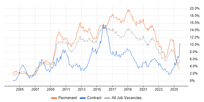 Javascript Job Trends Salaries And Related Skills In South Wales It