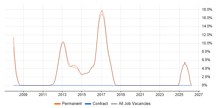 JavaScript Developer Job Trends, Salaries & Skill Sets in Torfaen | IT ...