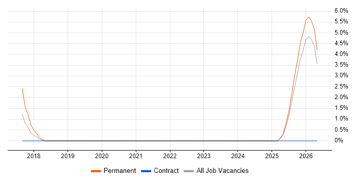 Junior Data Analyst Job Trends, Salaries & Skill Sets in Swansea | IT ...