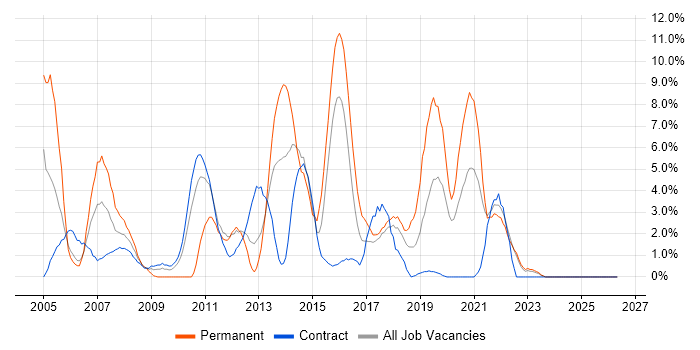 Test Analyst Jobs in Swansea, Salary Benchmarking & Skill Set | IT Jobs ...