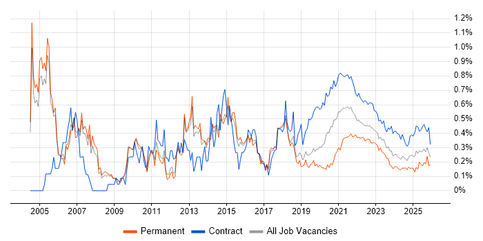 Informatica Job Trends with Hybrid/Remote/WFH Options | IT Jobs Watch