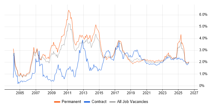 Hybrid/Remote Manufacturing Job Trends, Salaries & Related Skills | IT ...