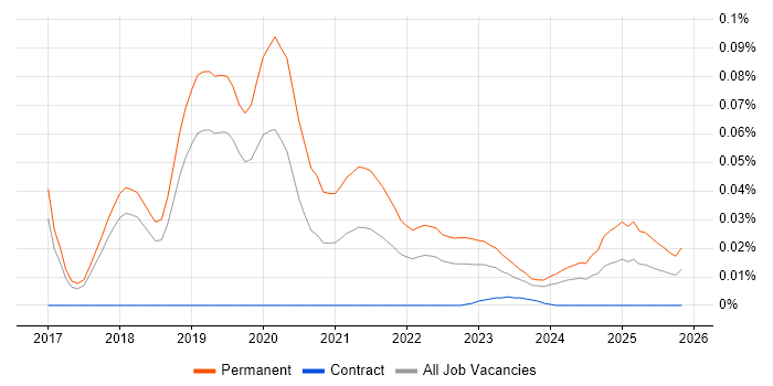 Mid-Level Software Engineer Job Trends with Hybrid/Remote/WFH Options ...