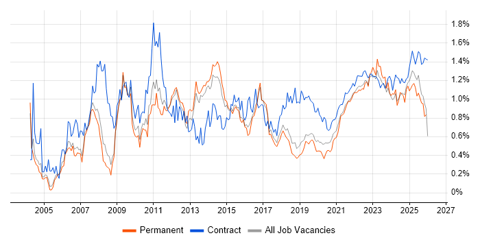 Microsoft PowerPoint Job Trends with Hybrid/Remote/WFH Options | IT ...