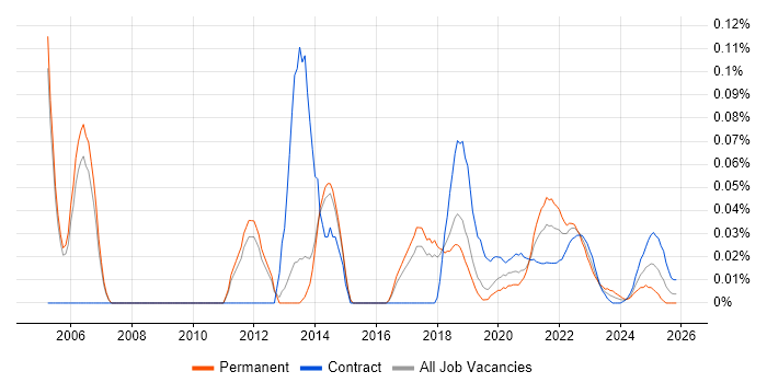 QA Test Manager Job Trends with Hybrid/Remote/WFH Options | IT Jobs Watch