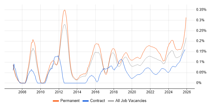 Hybrid/Remote Tech Ops Job Trends, Salaries & Related Skills | IT Jobs ...
