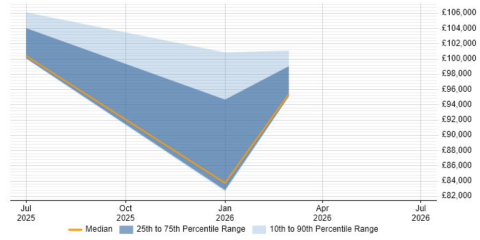 Agentic Artificial Intelligence Engineer Job Trends, Salaries & Skill ...