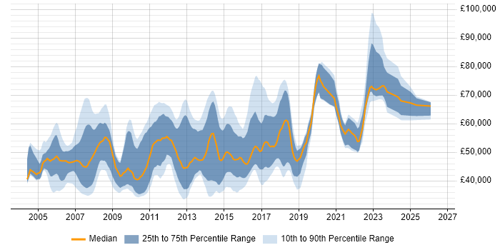 Software Implementation Project Manager Job Trends, Salaries & Skill ...