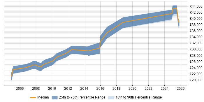 Audio Visual Installation Engineer Job Trends, Salaries & Skill Sets in ...