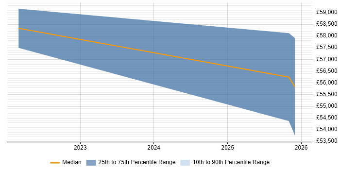 Mirantis Job Trends, Salaries & Related Skills in the UK excluding ...